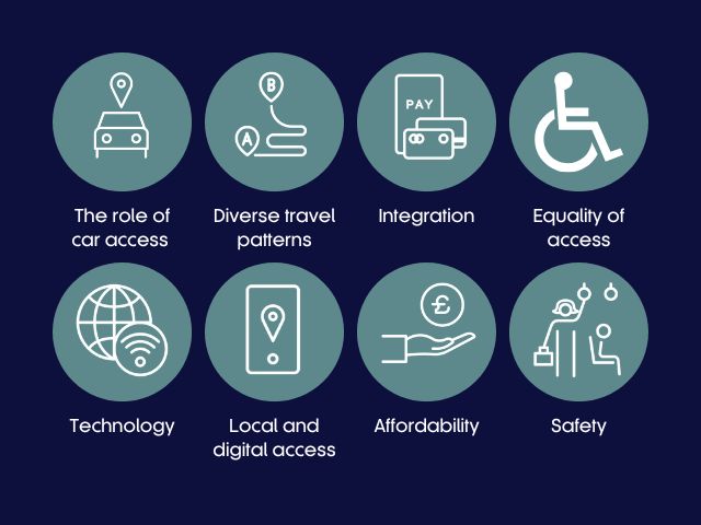 Social Inclusion | Transport for the North - Transport for the North